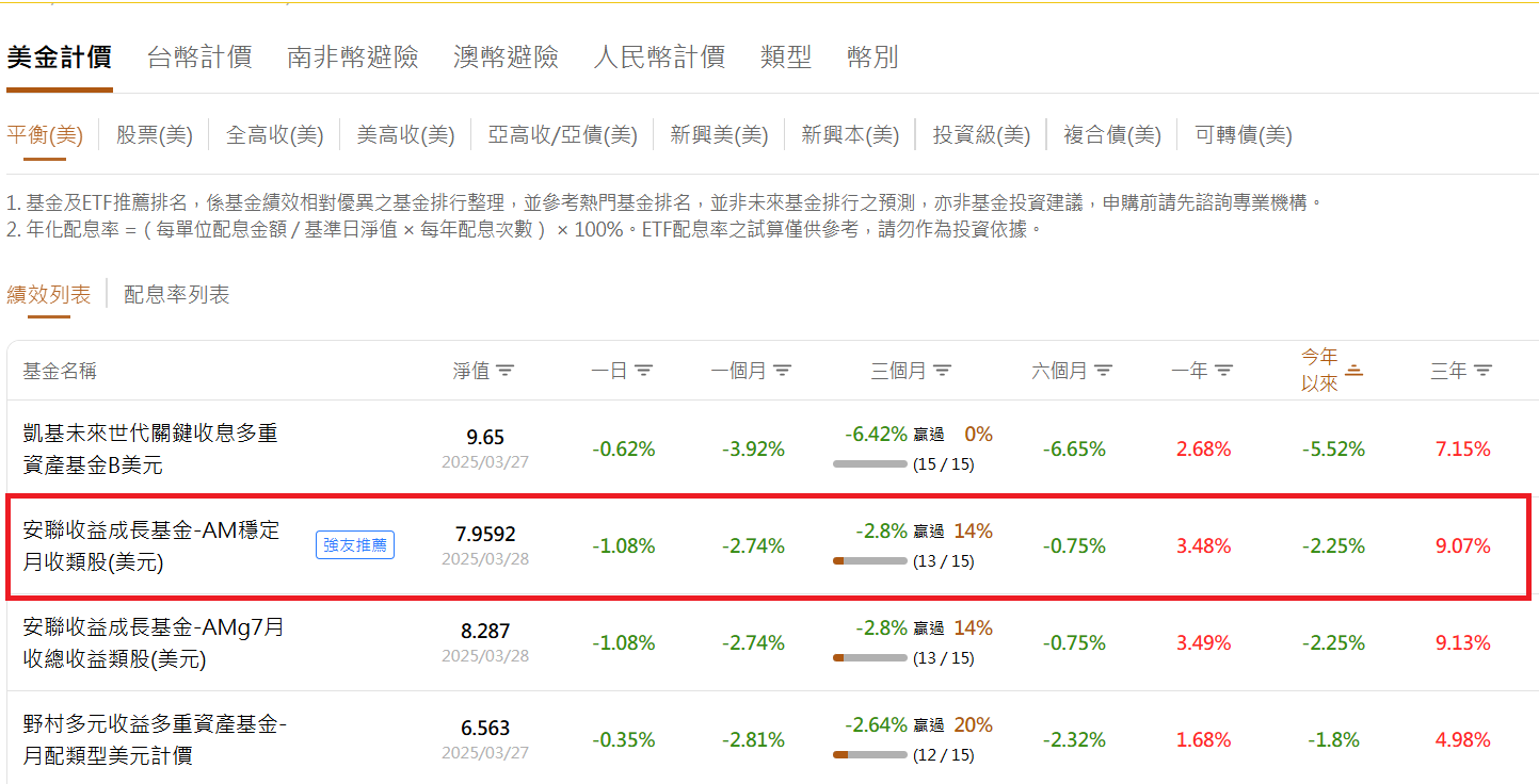 貝萊德世界科技基金A10美元，月配息不配本金且淨值不太會掉？ | 強基金fundhot