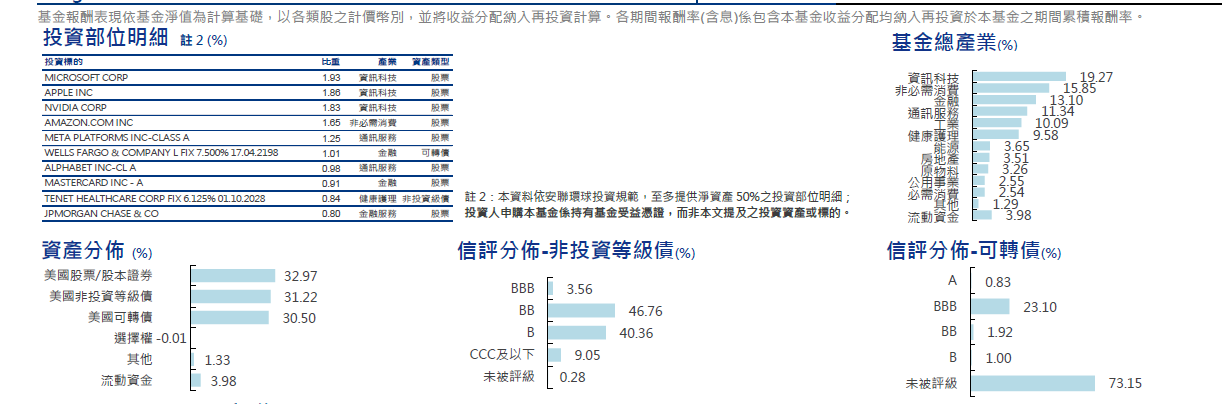 貝萊德世界科技基金A10美元，月配息不配本金且淨值不太會掉？ | 強基金fundhot