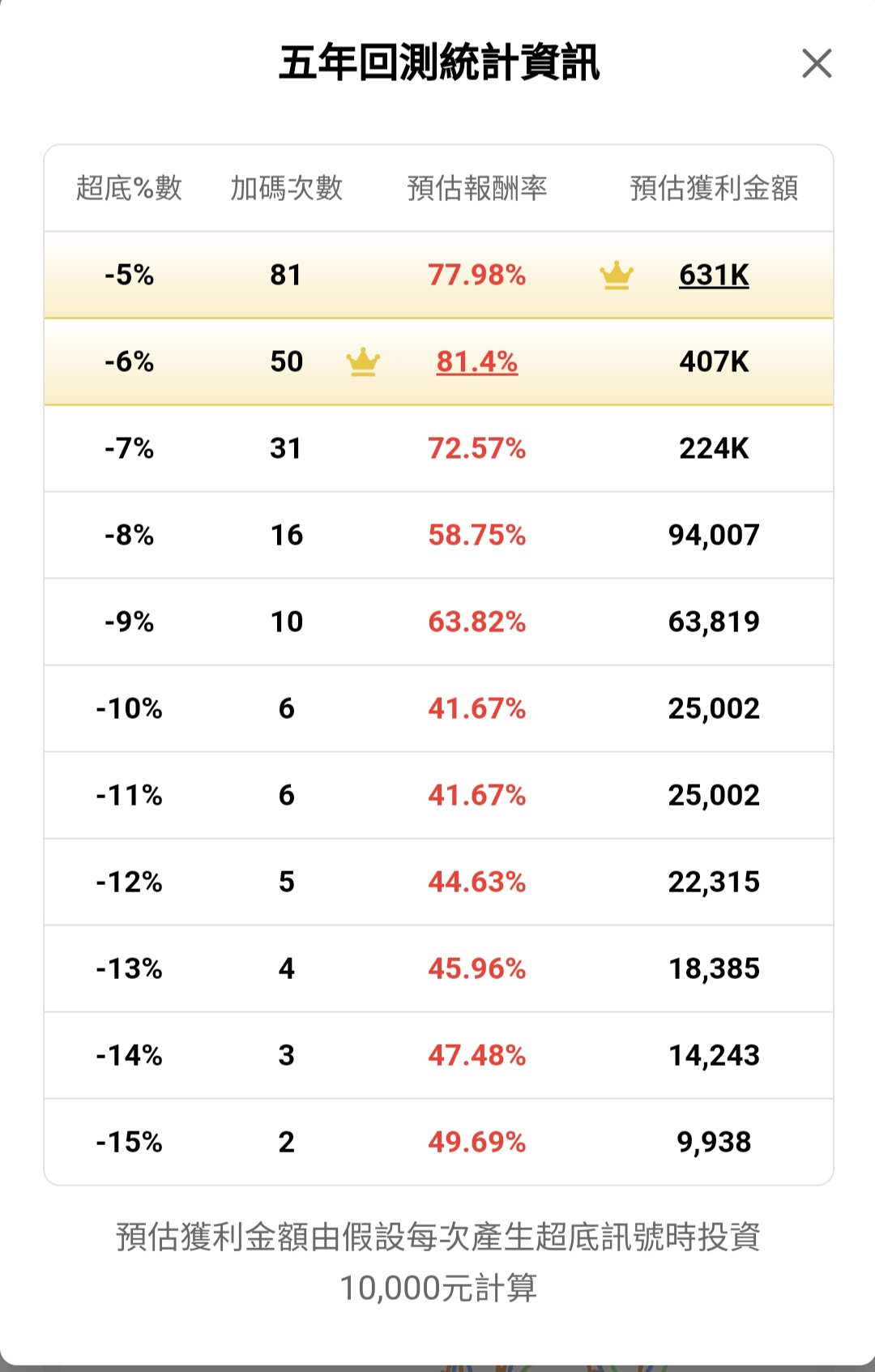 ｢強超底」秒懂每支基金跟ETF跌幾％可上車 | 強基金fundhot