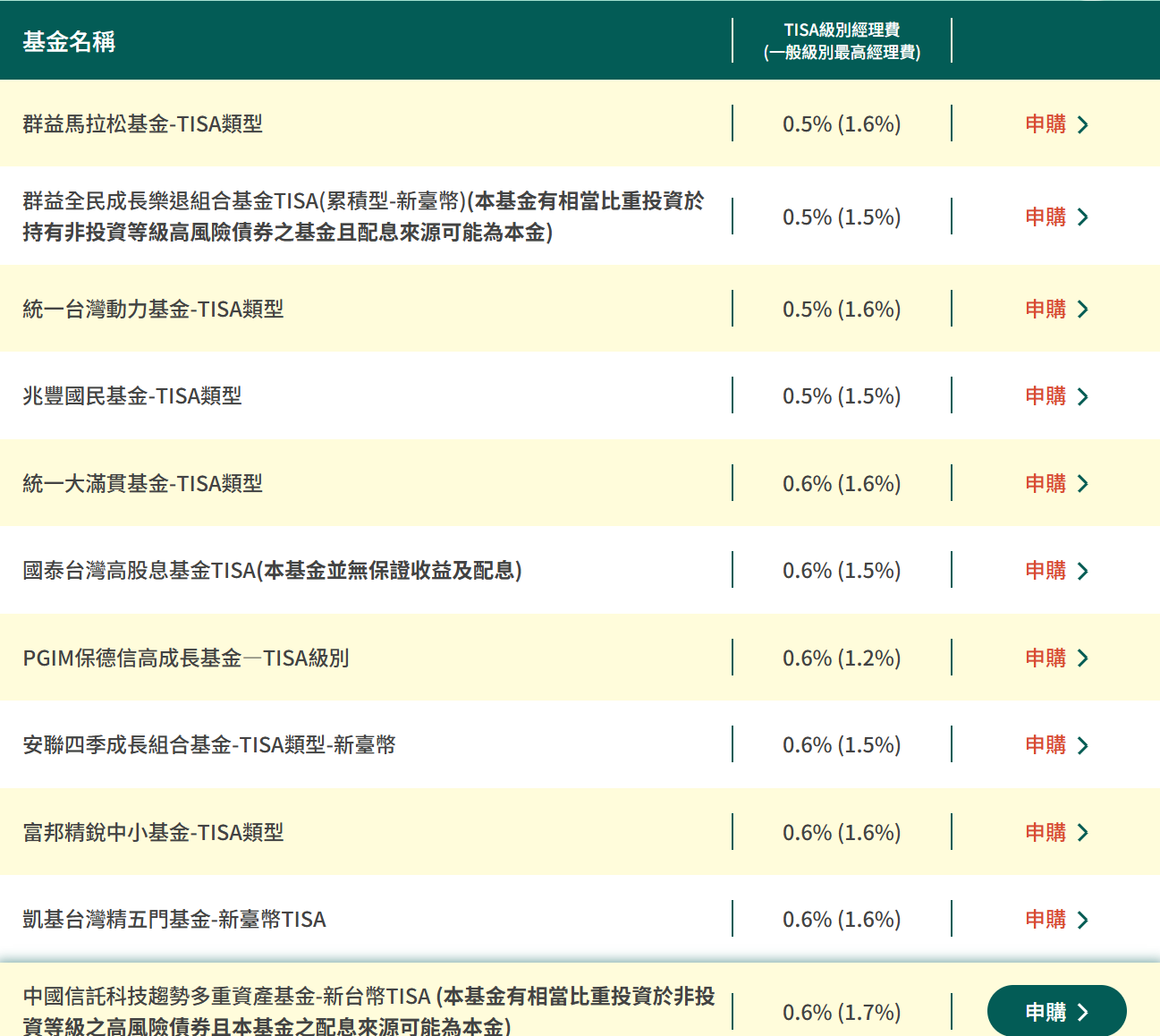 TISA基金中藏著這支聚焦AI長線發展的好貨 | 強基金fundhot