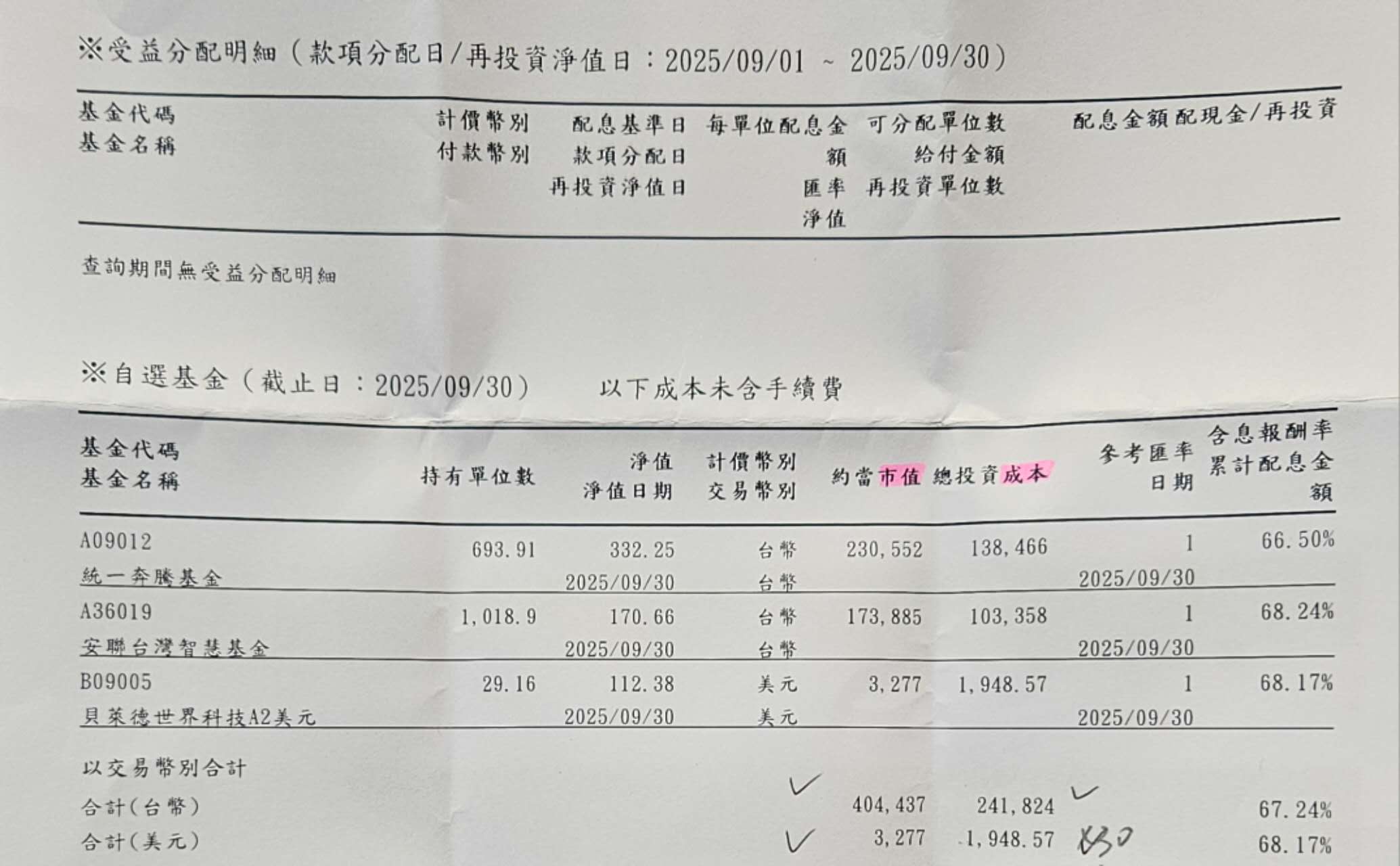 基金已賺7成，財經博主勸改投ETF真的該信？ - 強基金fundhot