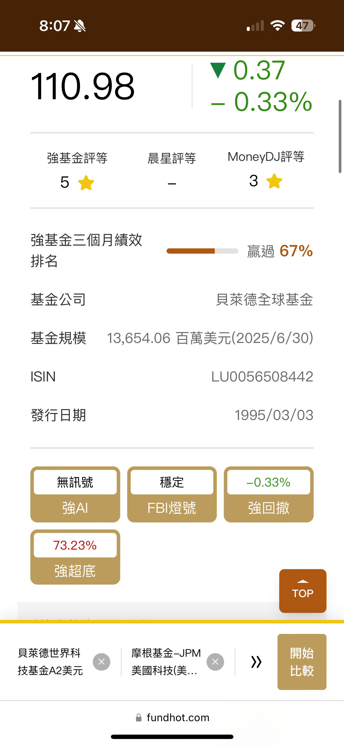 ｢強超底」秒懂每支基金跟ETF跌幾％可上車 | 強基金fundhot