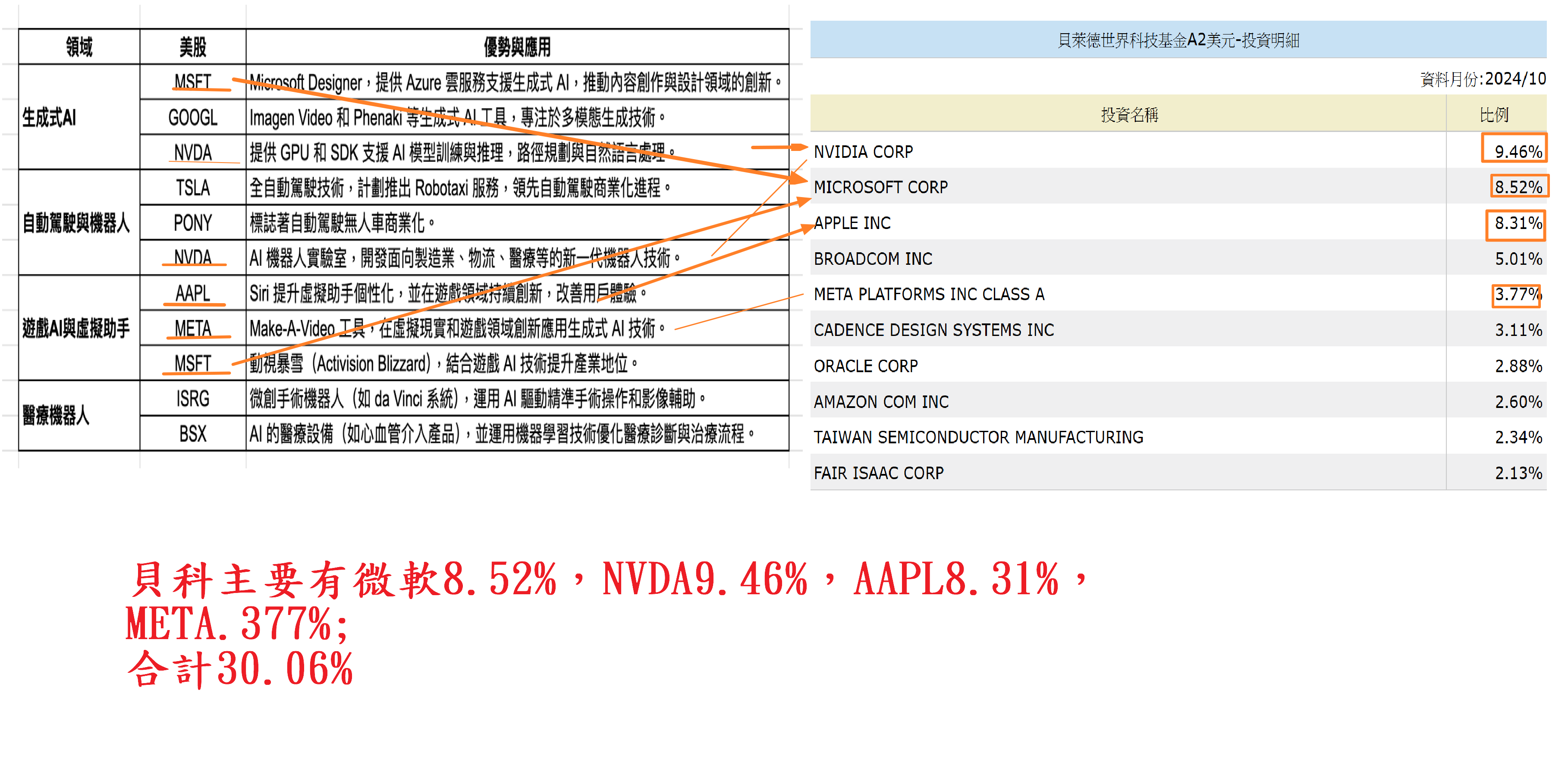 AI人工智慧基金：績效、持股、風險比較，這支最該買 | 強基金fundhot