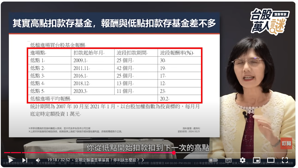 0050跟元大台灣卓越50ETF連結基金的差異 - 強基金fundhot
