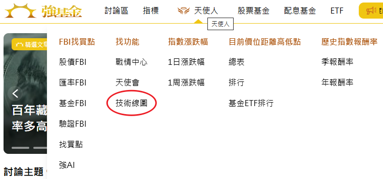 「一線生機」對技術分析有感，多個技術指標效用，FBI一個全包 | 強基金fundhot