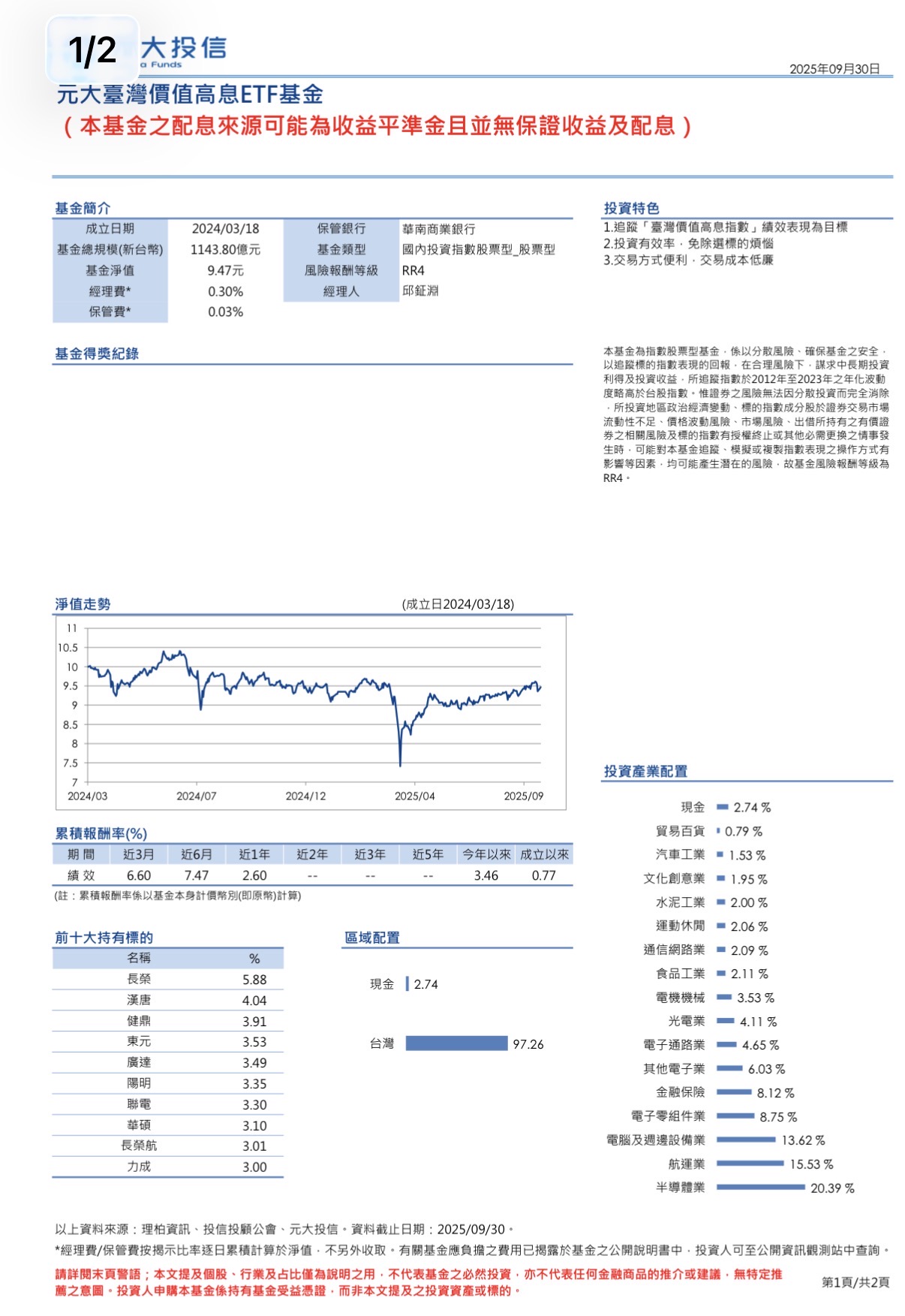 還記得我嗎？00940和尚都說讚 | 強基金fundhot