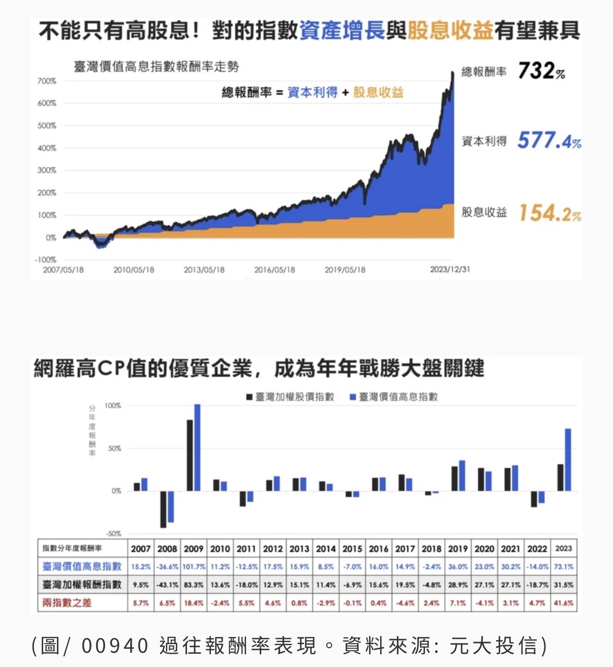 還記得我嗎？00940和尚都說讚 | 強基金fundhot
