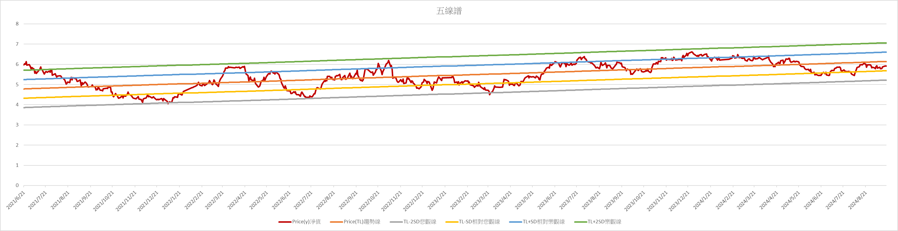 新手小白基金找買點或加碼點的好用免費工具（四） | 強基金fundhot