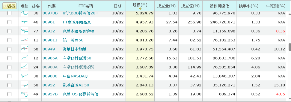 出現吸引我的主動式ETF | 強ETF