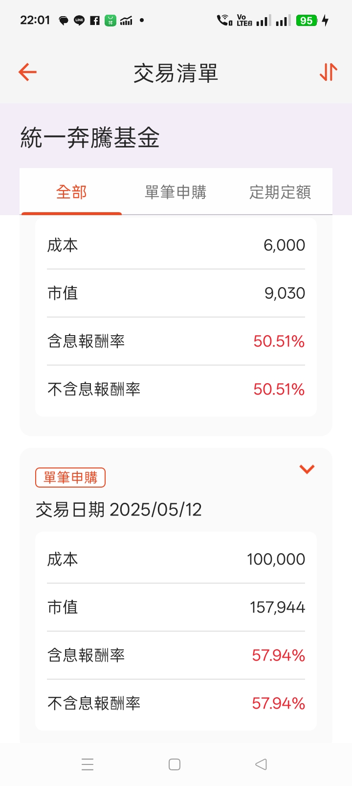 基金已賺7成，財經博主勸改投ETF真的該信？ - 強基金fundhot