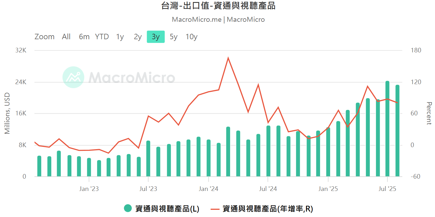 AI生產力變革來襲，3到4年美股台股最佳買點浮現 | 強基金fundhot