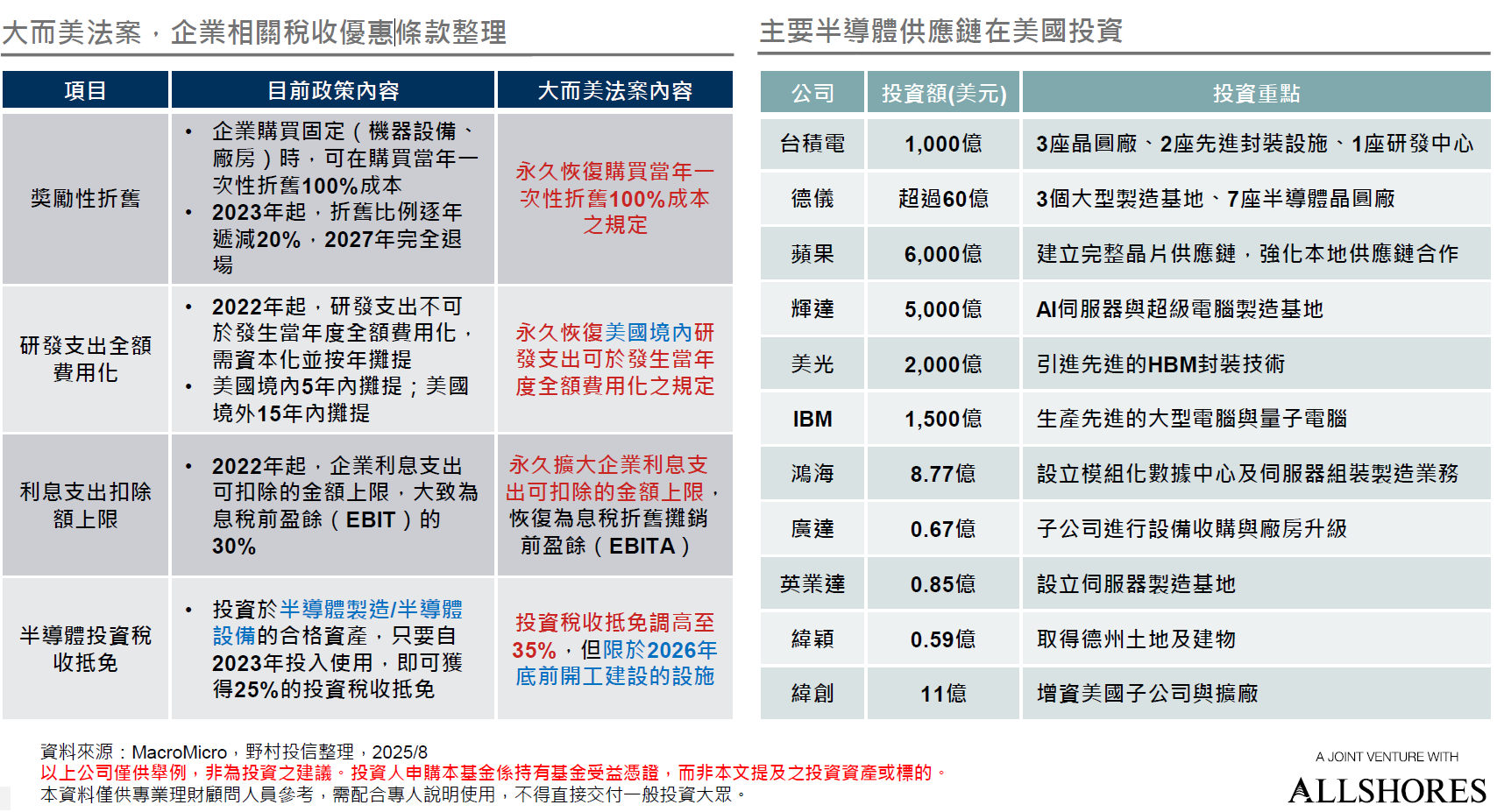 AI生產力變革來襲，3到4年美股台股最佳買點浮現 | 強基金fundhot