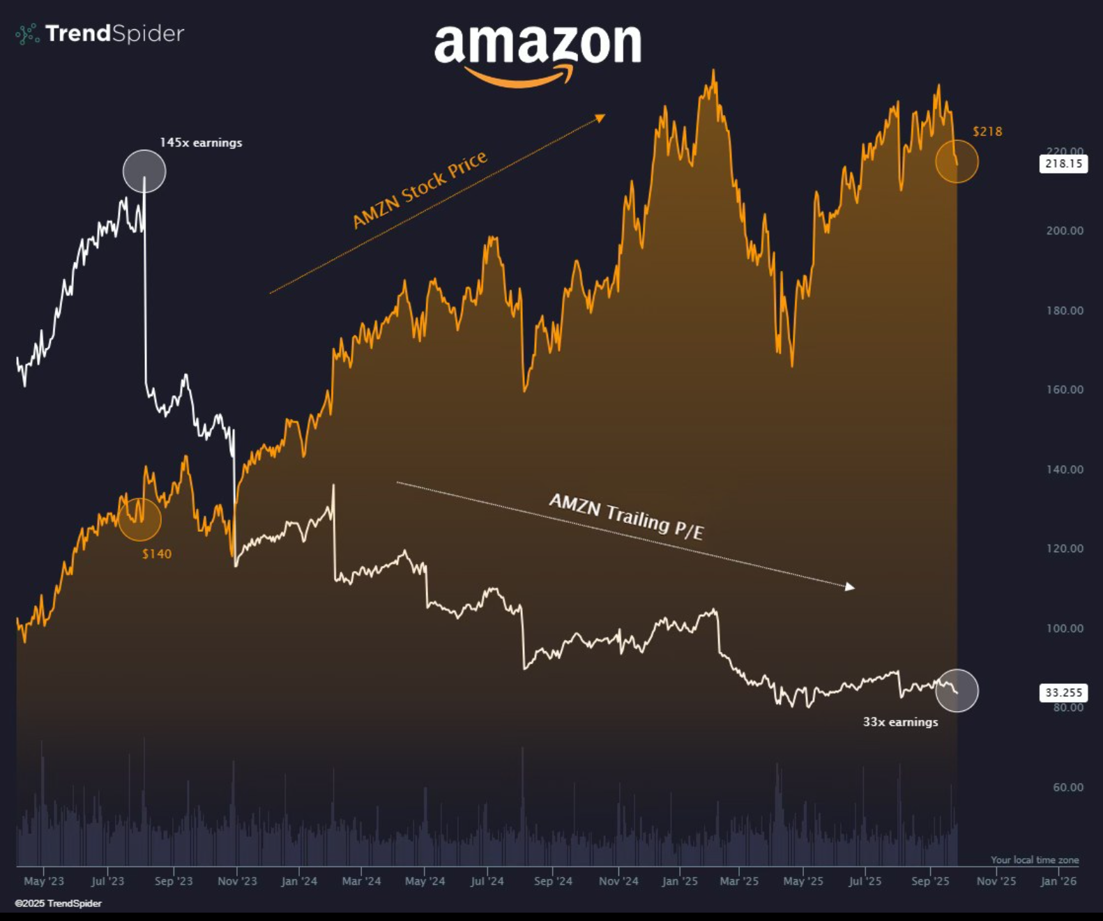 AI生產力變革來襲，3到4年美股台股最佳買點浮現 | 強基金fundhot