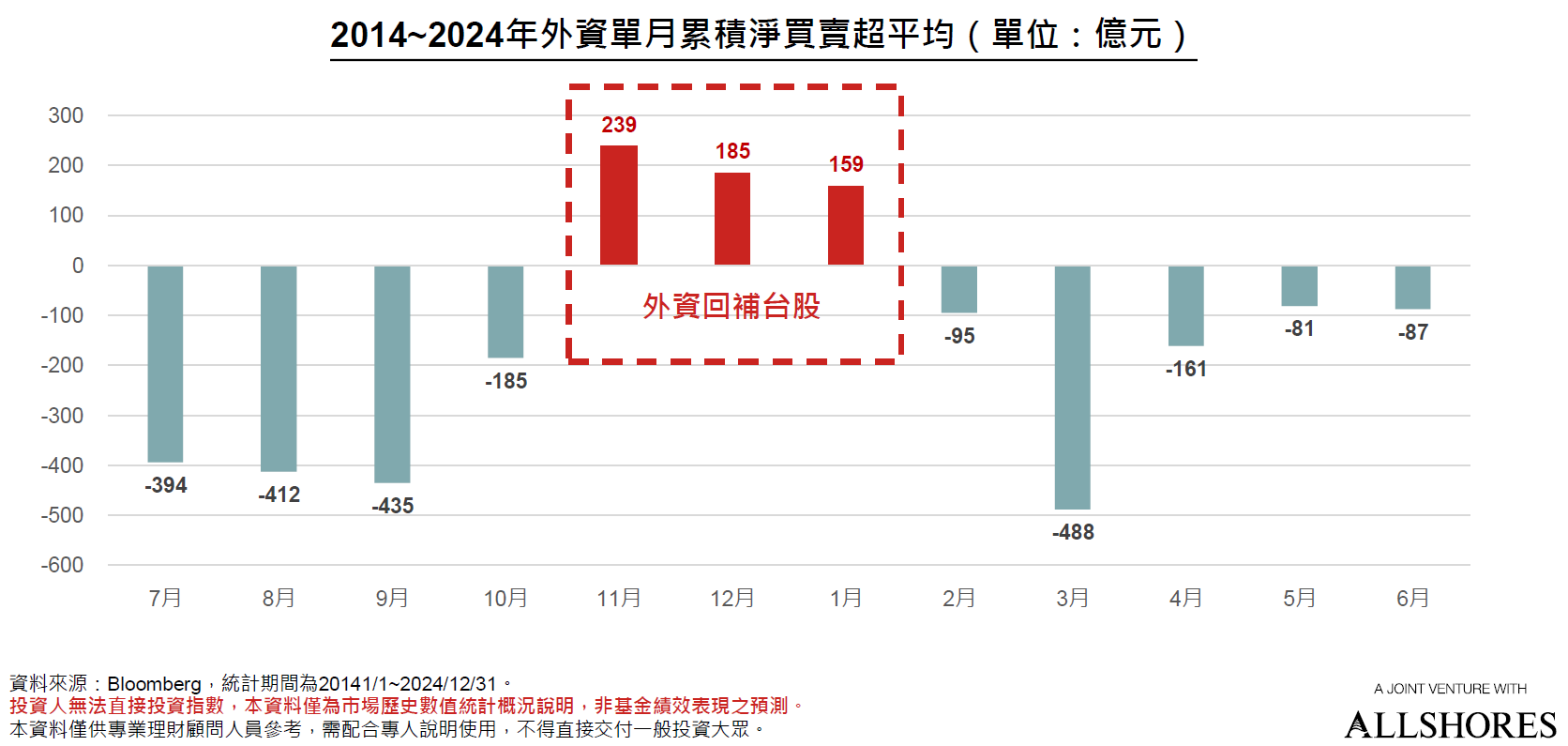 AI生產力變革來襲，3到4年美股台股最佳買點浮現 | 強基金fundhot