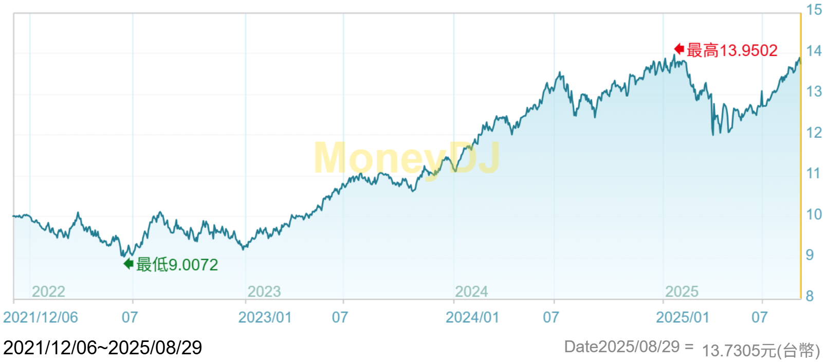TISA基金中藏著這支聚焦AI長線發展的好貨 | 強基金fundhot