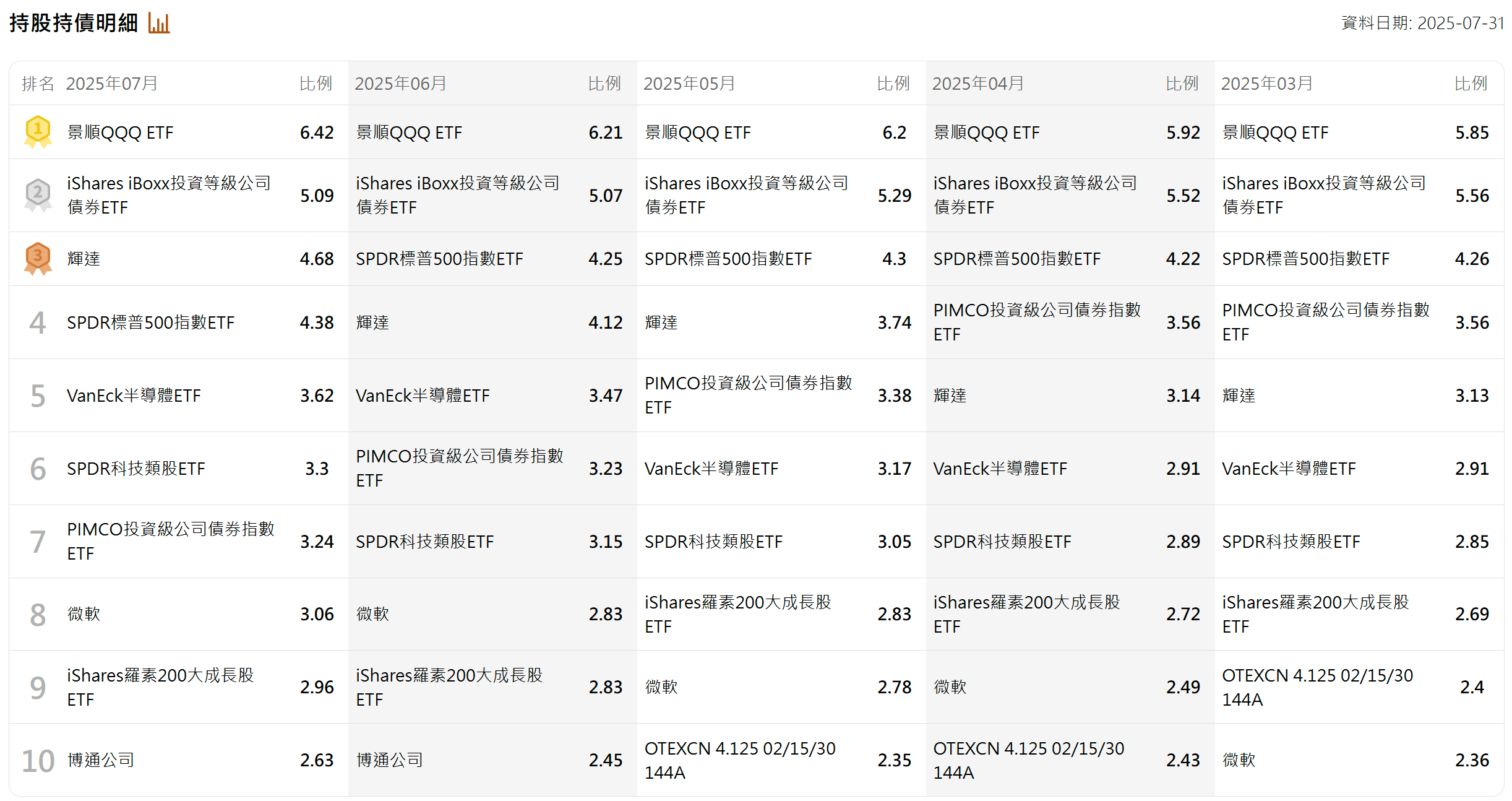 TISA基金中藏著這支聚焦AI長線發展的好貨 | 強基金fundhot