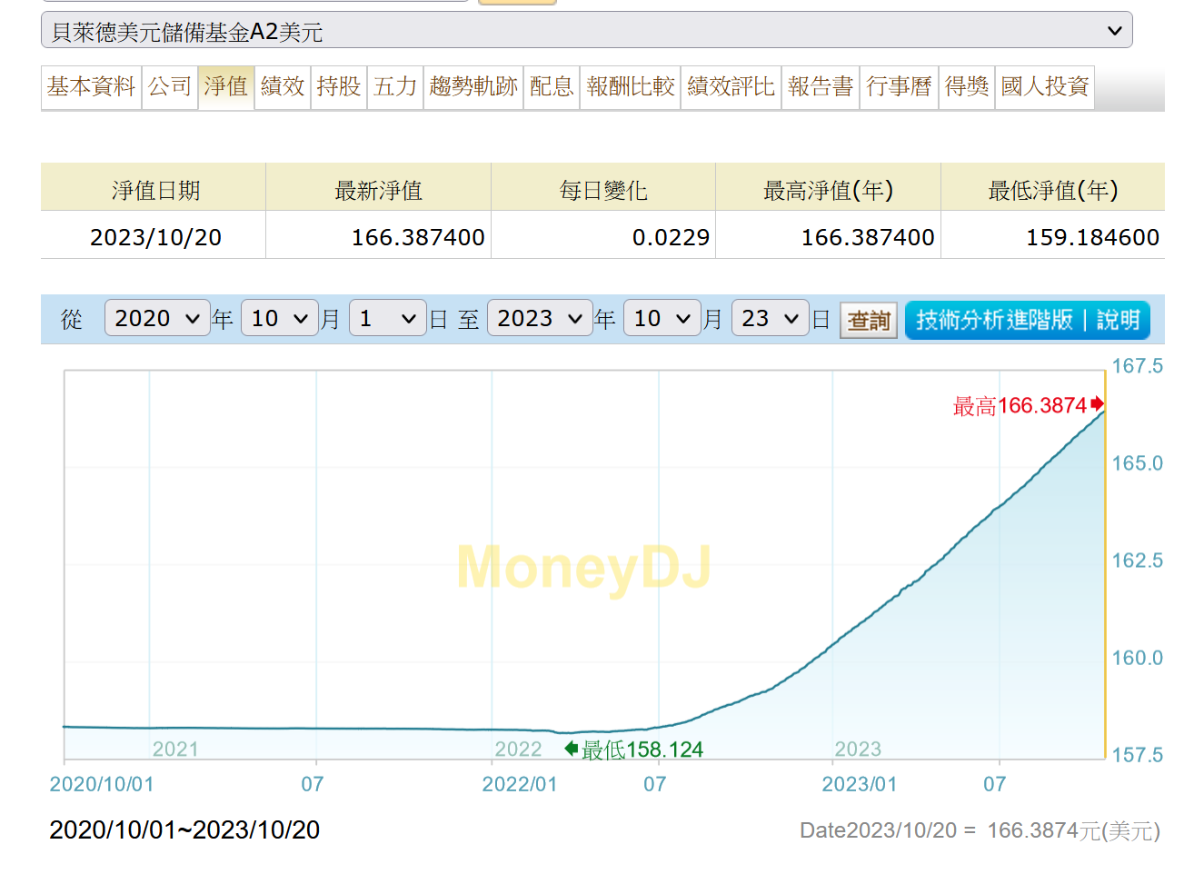 貝萊德世界科技還有安聯AI人工智慧，後續大家怎麼看呢？ | 強基金fundhot