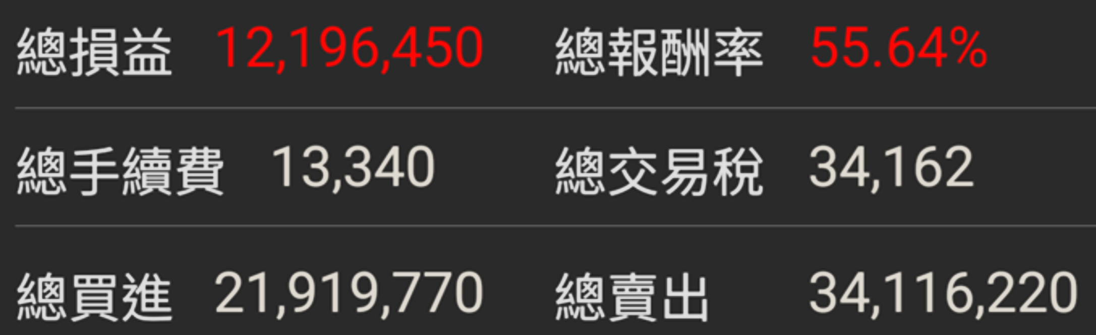 正2ETF不能長抱？一年實戰賺55％完整解析 | 強基金fundhot