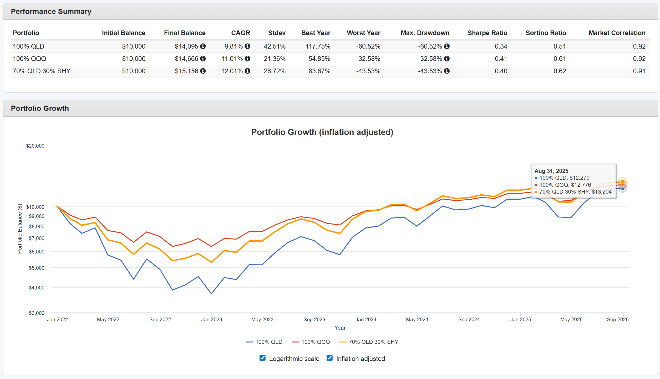正2ETF不能長抱？一年實戰賺55％完整解析 | 強基金fundhot